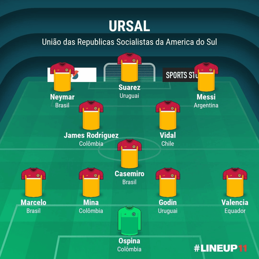 Se a URSAL existisse, como ela seria?